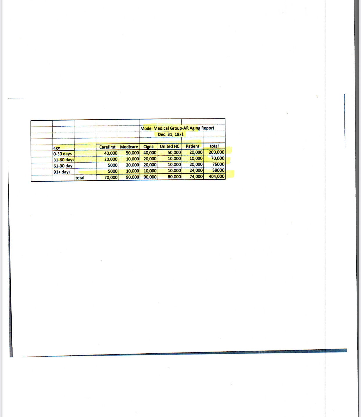 Solved Here are the deliverables: 1.Income statement a. | Chegg.com