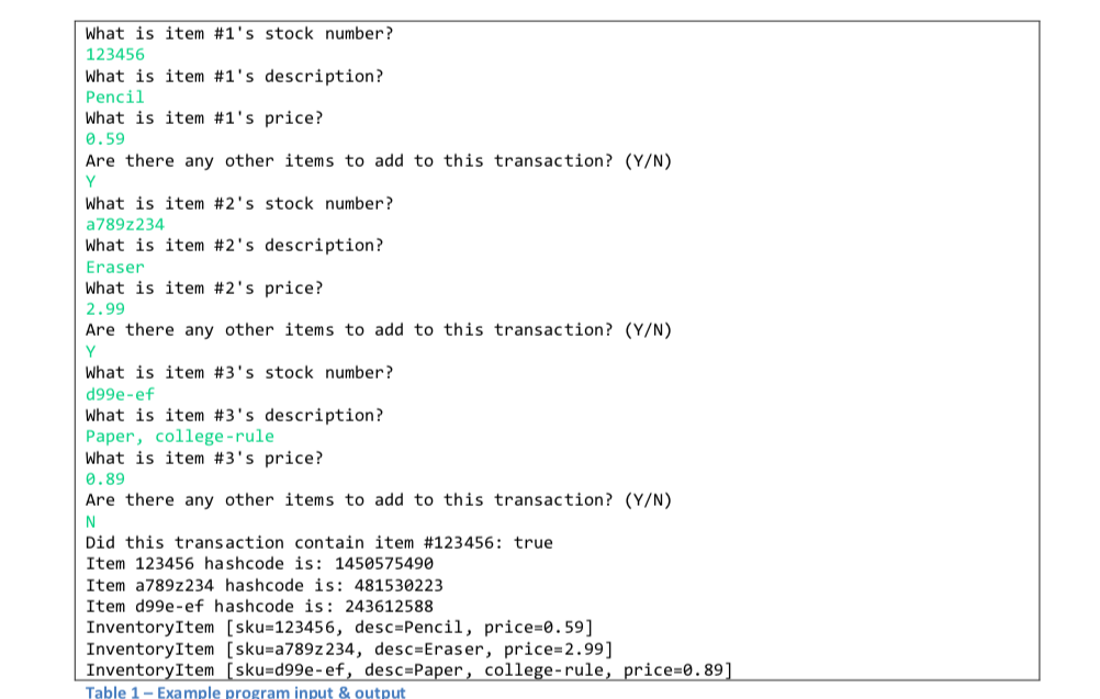 Solved O Assignment: Create a Java class named InventoryItem | Chegg.com