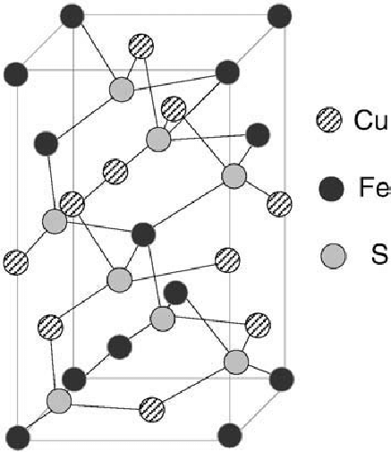 Solved What is the coordination number Cu in the crystal | Chegg.com