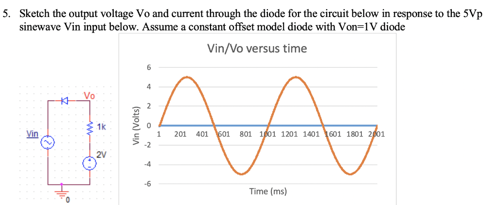 Solved 5 Sketch The Output Voltage Vo And Current Through 