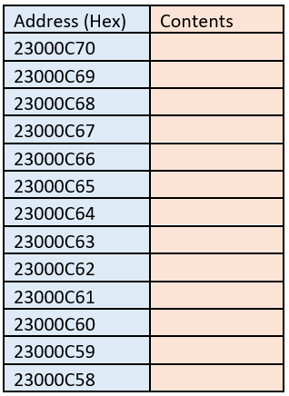 Solved Assume the stack pointer (sp) is initialized | Chegg.com