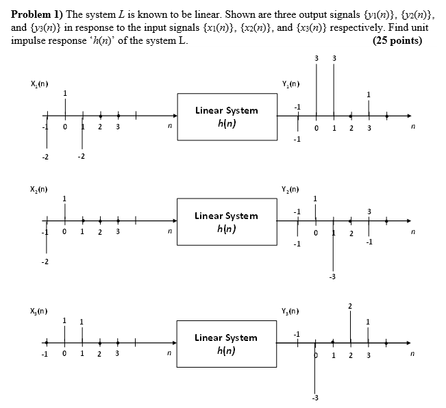 Solved Please show steps for how to solve for the unit step | Chegg.com
