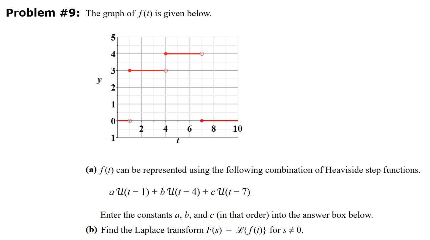 Solved Problem \# 9: The graph of f(t) is given below. (a) | Chegg.com