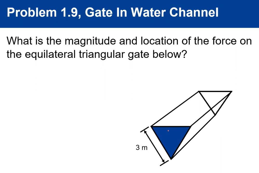 Solved Problem 1.9, Gate In Water Channel What is the | Chegg.com