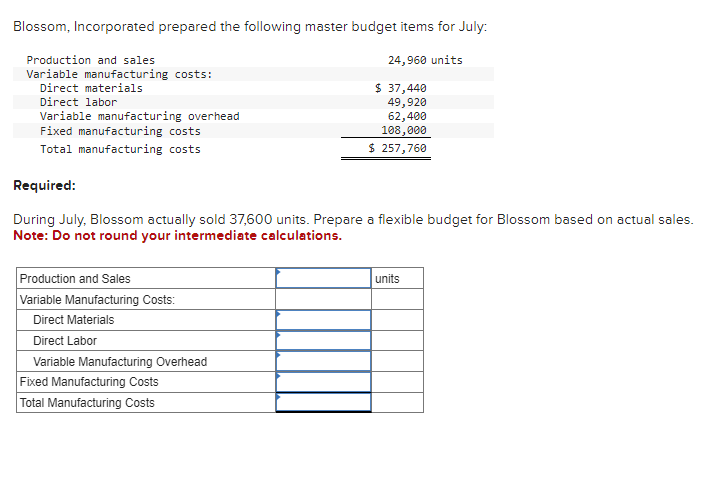 Solved Blossom, Incorporated prepared the following master | Chegg.com