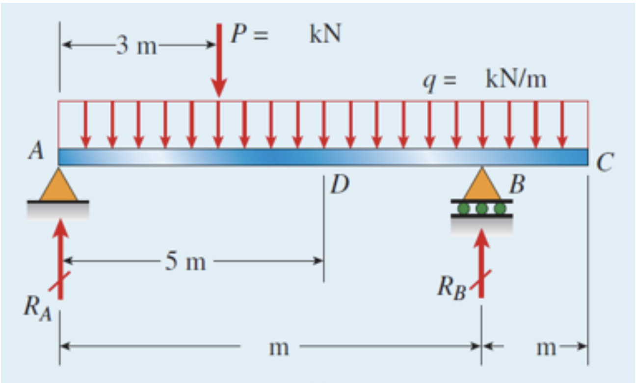 Solved A beam with one end "hanging" is simply supported at | Chegg.com