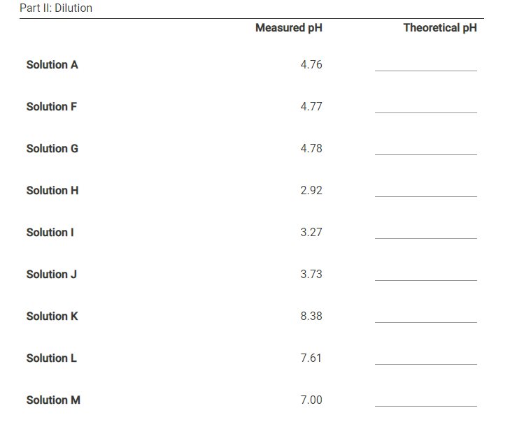 Solved Part I: Mixing Ratios Measured pH ApH | Chegg.com