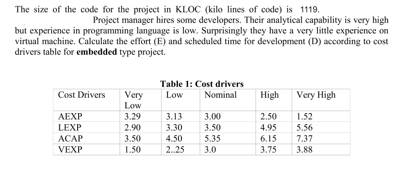 Solved The size of the code for the project in KLOC (kilo | Chegg.com