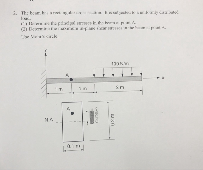 Solved The beam has a rectangular cross section. It is | Chegg.com