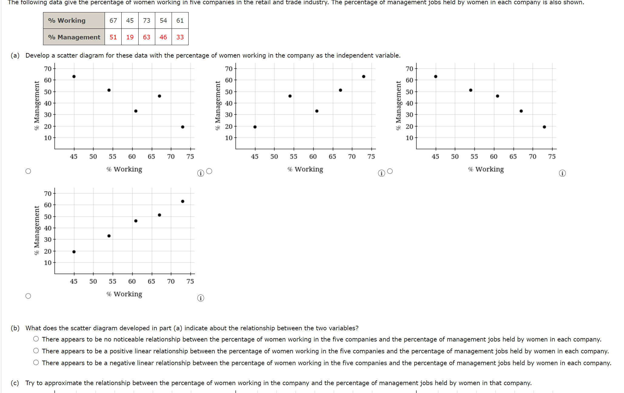Solved (b) What does the scatter diagram developed in part | Chegg.com