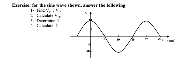 Solved Exercise: for the sine wave shown, answer the | Chegg.com