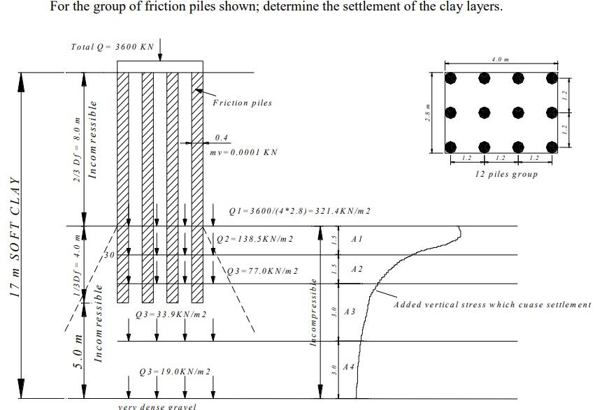 Solved T- . For the group of friction piles shown; | Chegg.com