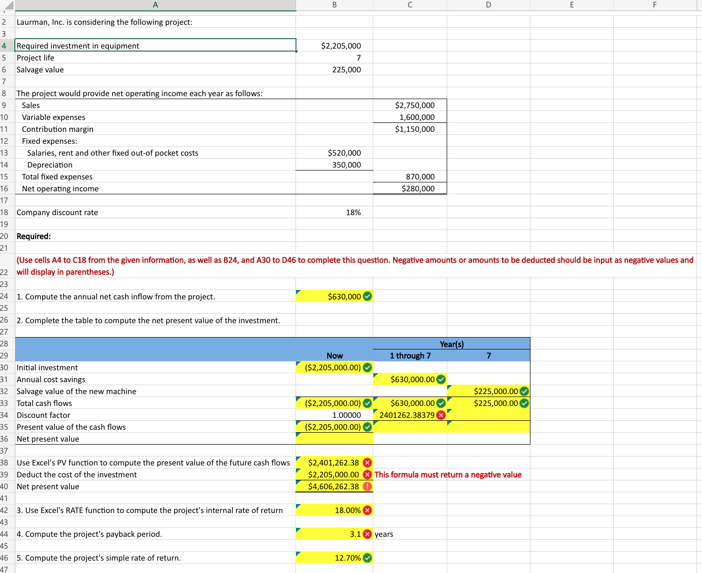 Solved Laurman, Inc. is considering the following project: | Chegg.com
