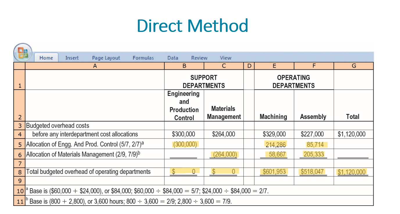 Solved Robinson Company Example Direct Method Step-Down | Chegg.com