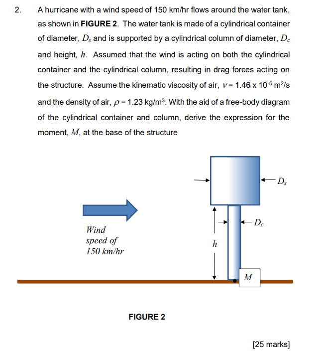 Solved 2. A hurricane with a wind speed of 150 km/hr flows | Chegg.com