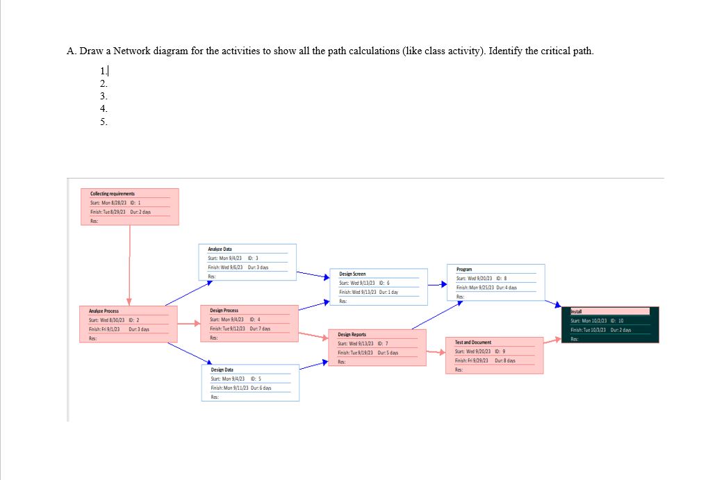 I need help with b and I would like to know if my | Chegg.com