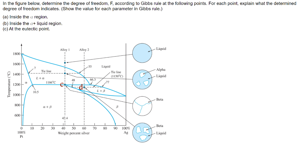 Solved In the figure below, determine the degree of freedom, | Chegg.com