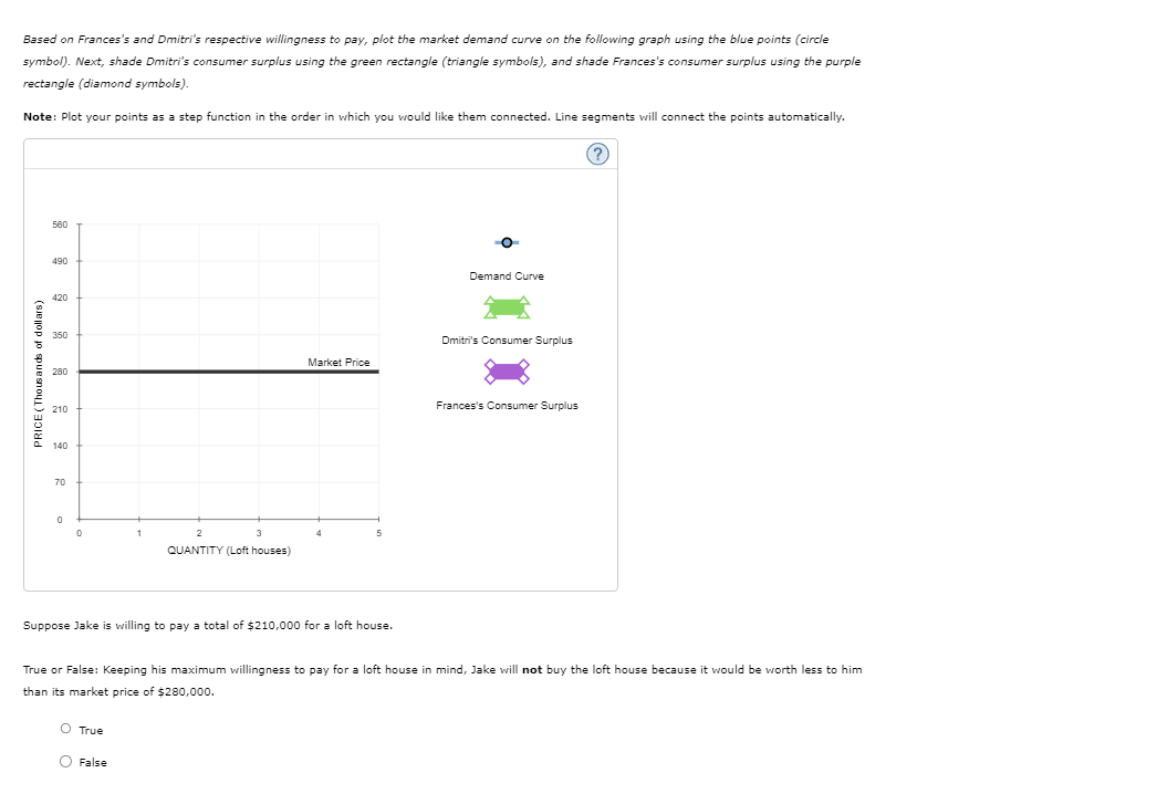 Solved 2. Individual demand and consumer surplus Consider | Chegg.com