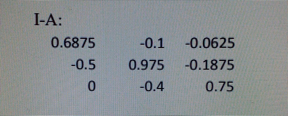 Solved i) calculate the 7 principal minors for I-A that is | Chegg.com