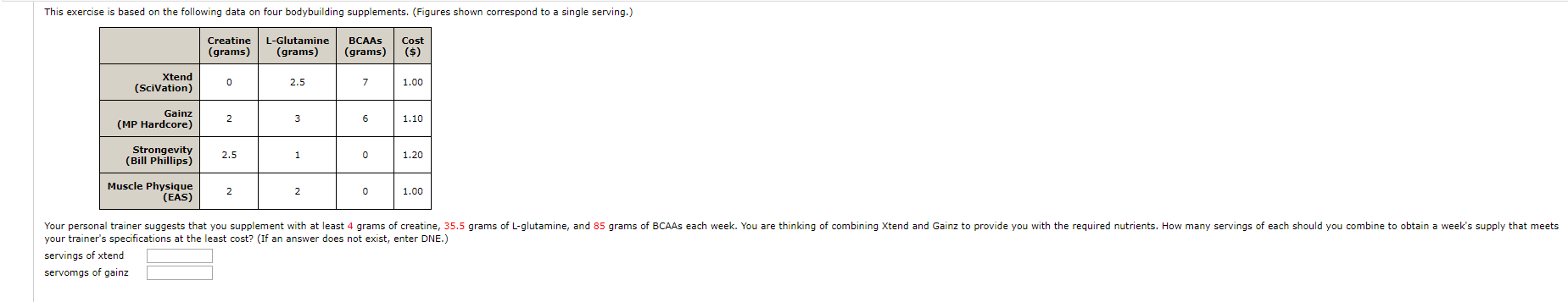 Solved This exercise is based on the following data on four | Chegg.com