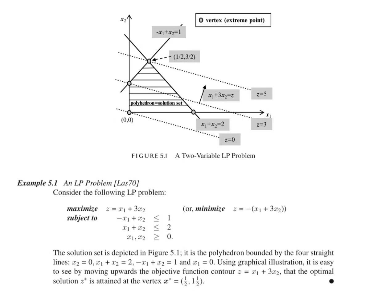 Solved 5.1. Consider the LP problem from Example 5.1 and | Chegg.com