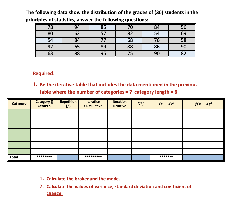 The following data show the distribution of the | Chegg.com