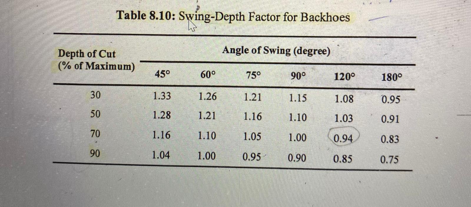 Solved Note: Please; Decide on the type of material (after | Chegg.com