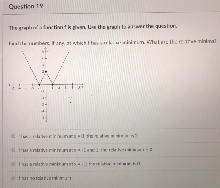 Solved Question 19 The graph of a function f is given. Use | Chegg.com