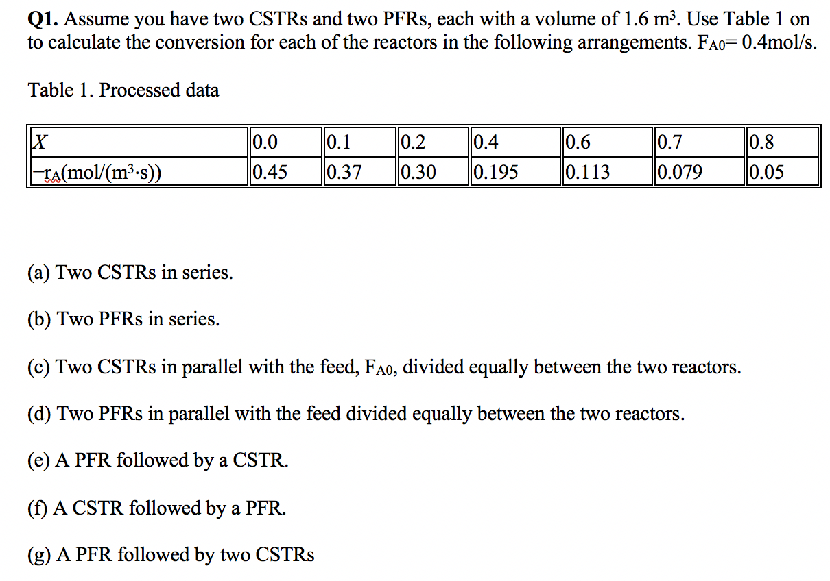 Solved Q1. Assume you have two CSTRs and two PFRs, each with | Chegg.com