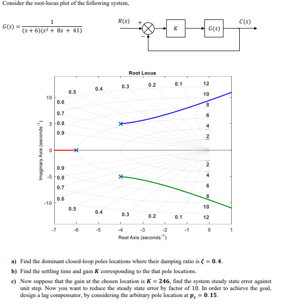 Solved Consider the root-locus plot of the following system, | Chegg.com