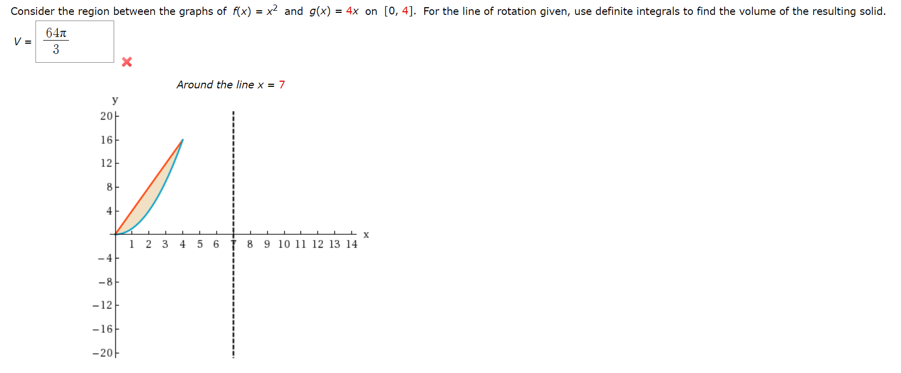 Solved Consider the region between the graphs of f(x) = x2 | Chegg.com