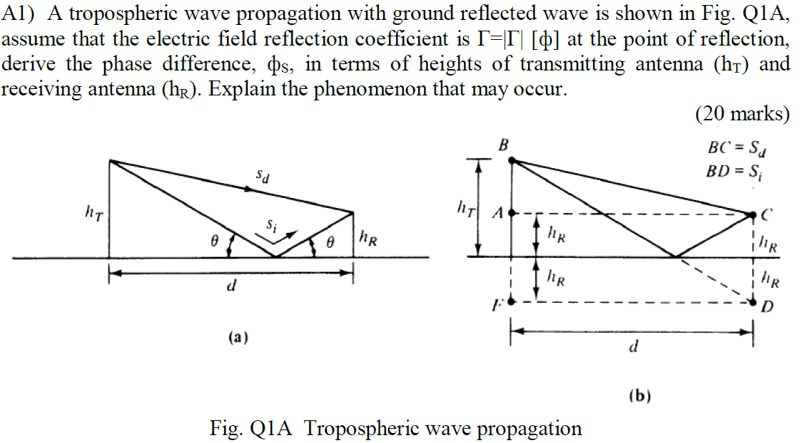 Solved Al) A tropospheric wave propagation with ground | Chegg.com