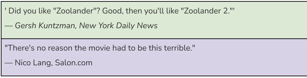 Solved in python Sentiment detection algorithms try to | Chegg.com
