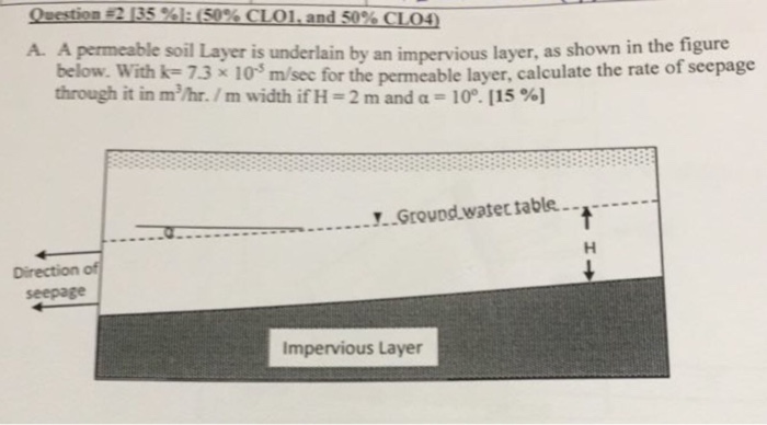 Solved A permeable soil Layer is underlain by an impervious | Chegg.com