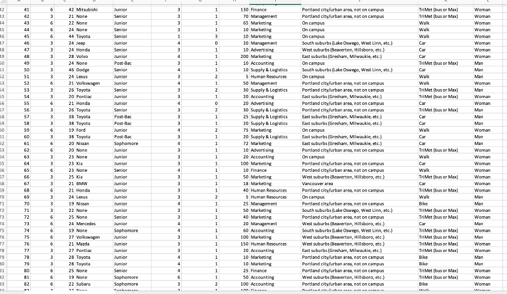What is the most common car brand in Section 002? | Chegg.com