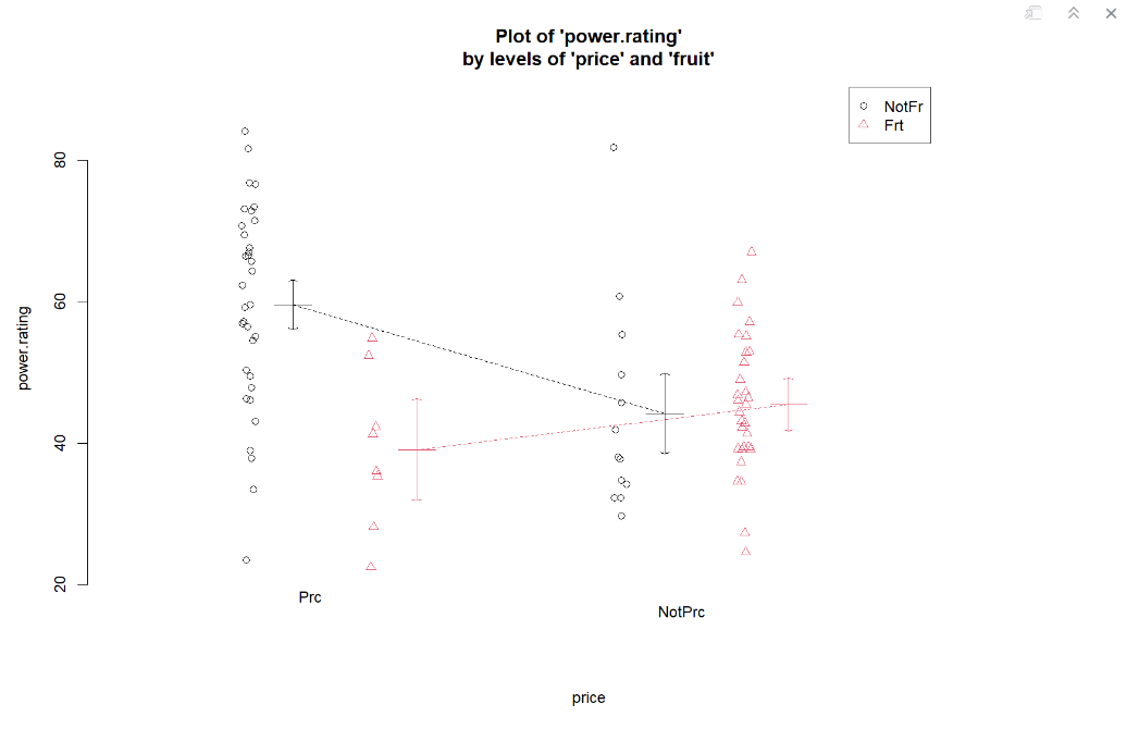 The data is stored is candy.csv and contains the | Chegg.com