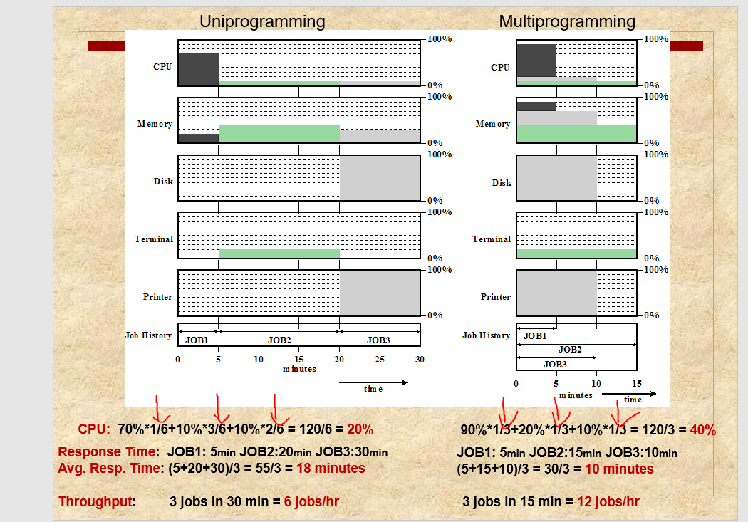Solved CPU: | Chegg.com