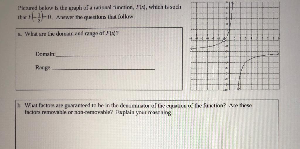 Solved pictured below is the graph of a rational function. | Chegg.com
