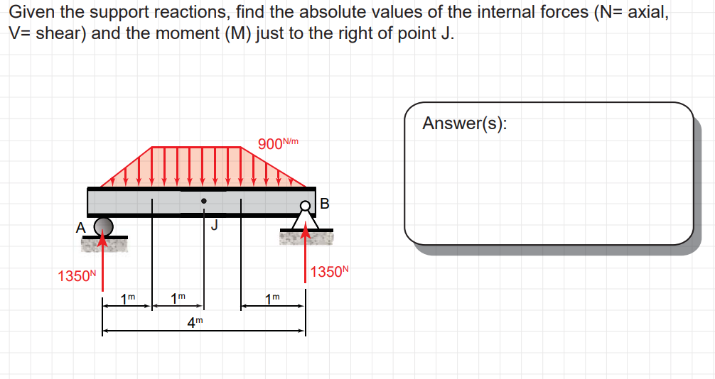 Solved Given the support reactions, find the absolute values | Chegg.com