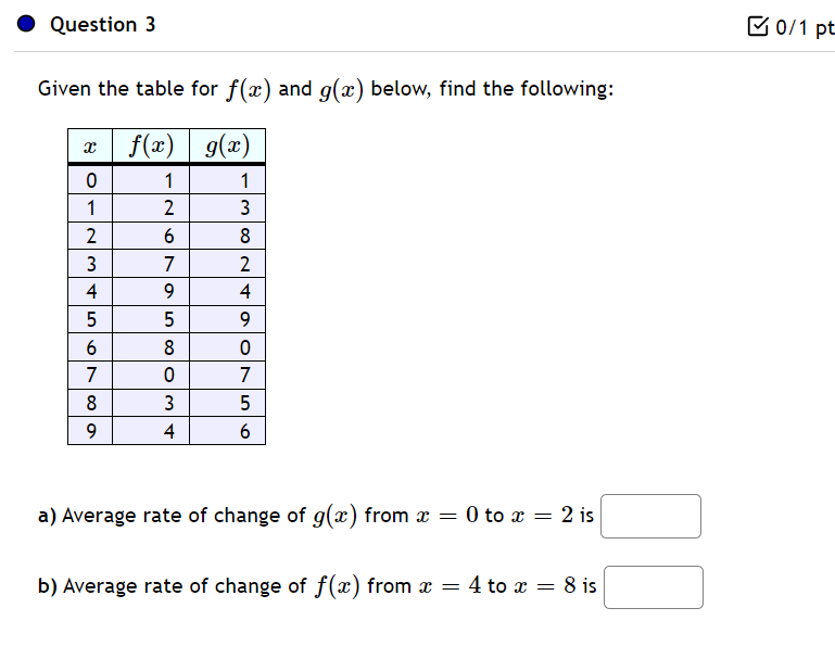 Solved Given the table for f(x) and g(x) below, find the | Chegg.com