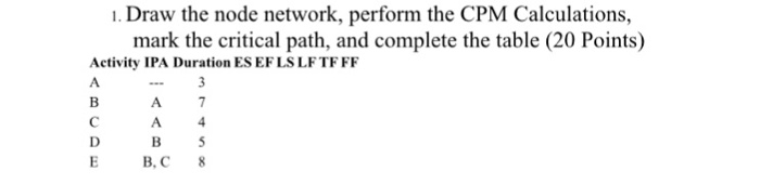 Solved Draw the node network, perform the CPM Calculations, | Chegg.com
