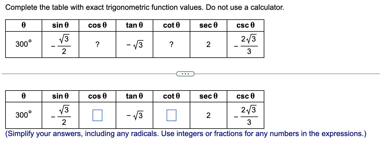 Solved Complete the table with exact trigonometric function | Chegg.com