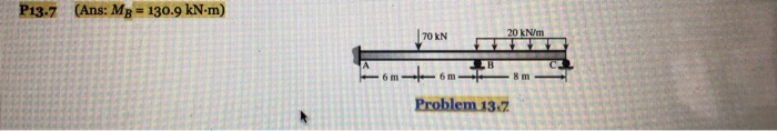 Solved analyze th beams using the moment-distribution method | Chegg.com