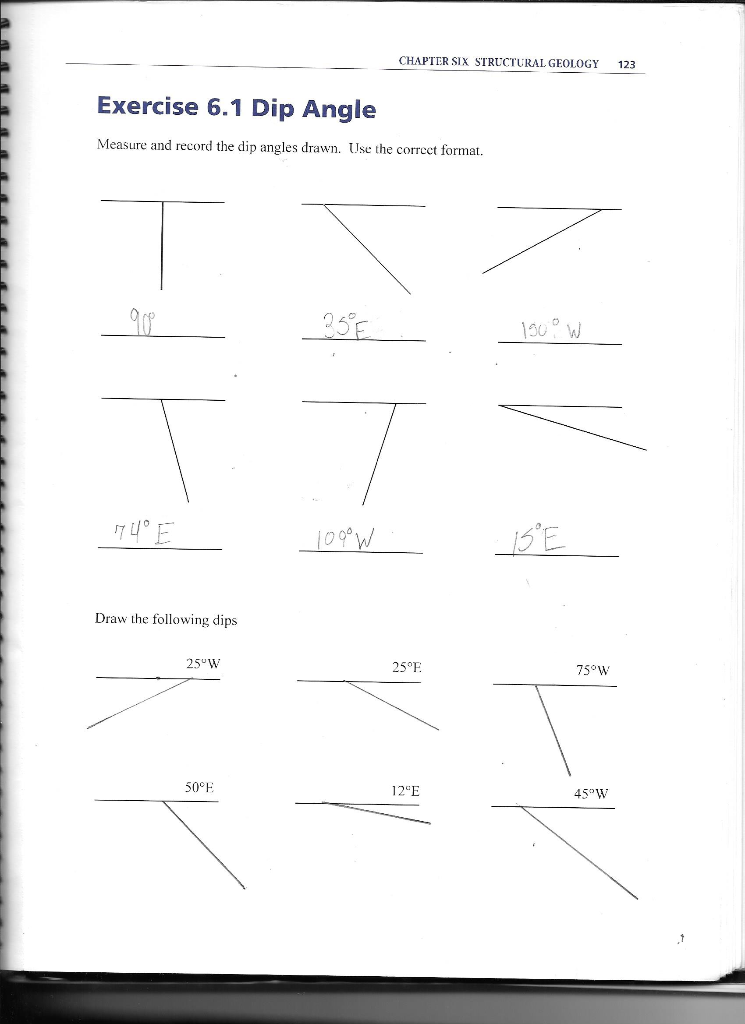 Solved CHAPTER SIX STRUCTURAL GEOLOGY 123 Exercise 6.1 Dip | Chegg.com