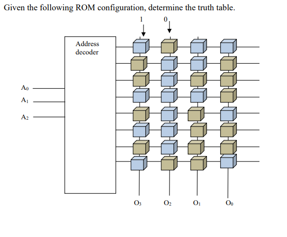 Solved Given the following ROM configuration, determine the | Chegg.com