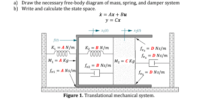 Solved a) Draw the necessary free-body diagram of mass, | Chegg.com