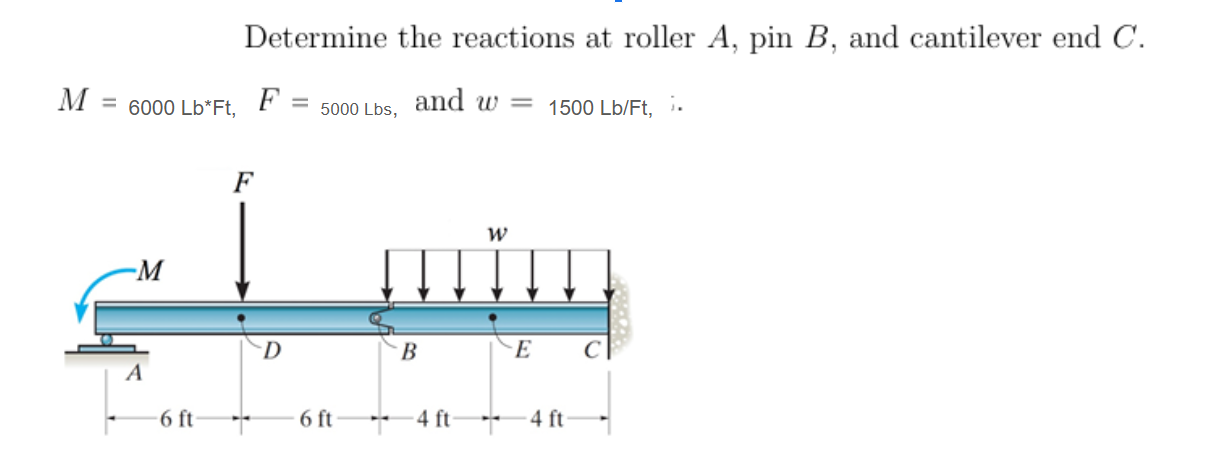 Solved Determine the reactions at ﻿roller A, ﻿pin B, ﻿and | Chegg.com
