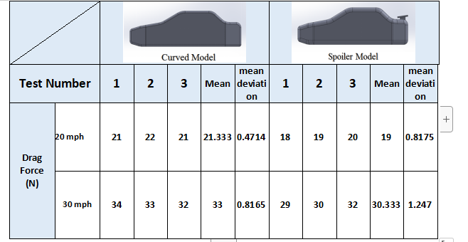 Calculate the drag coefficient and Reynolds number | Chegg.com