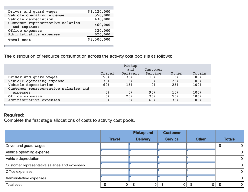 Solved Driver and guard wages Vehicle operating expense | Chegg.com