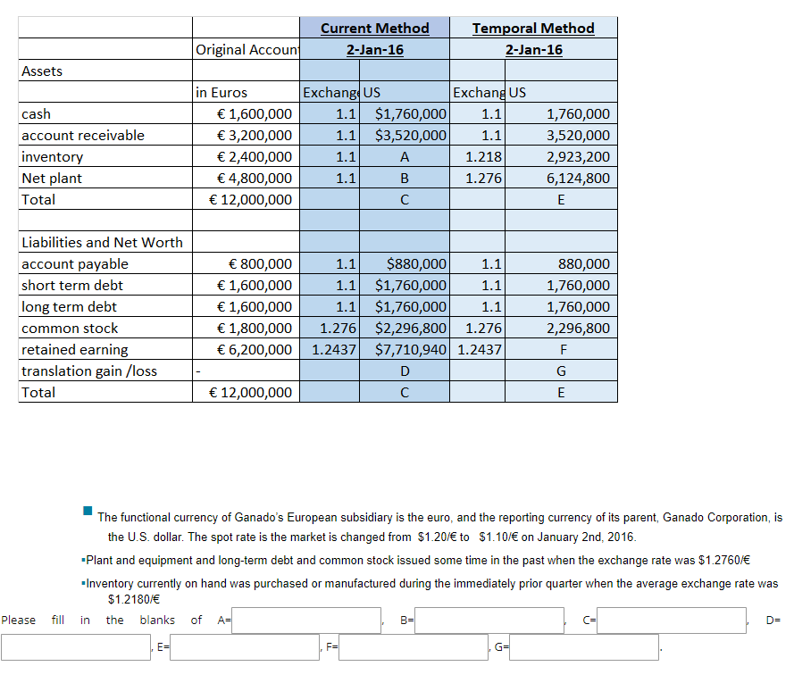 Solved Current Method 2-Jan-16 Temporal Method 2-Jan-16 | Chegg.com